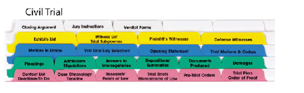 Trial Notebooks – Professional Litigation Support